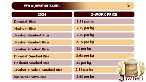 Domsiah rice | Rice dealer accurate price list December 23, 2025